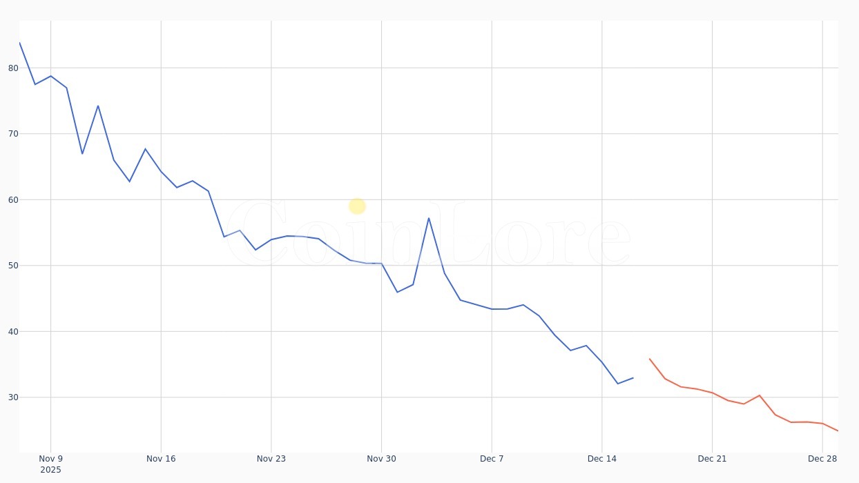tokenbot краткосрочный прогноз курса