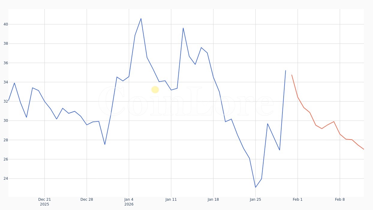 tokenbot краткосрочный прогноз курса