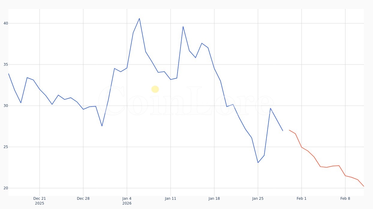 tokenbot kısa vadeli fiyat tahmini