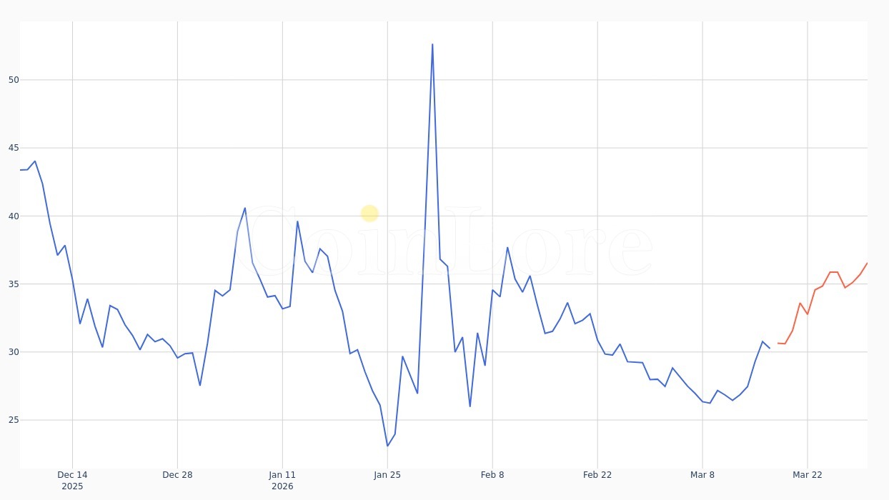 tokenbot краткосрочный прогноз курса