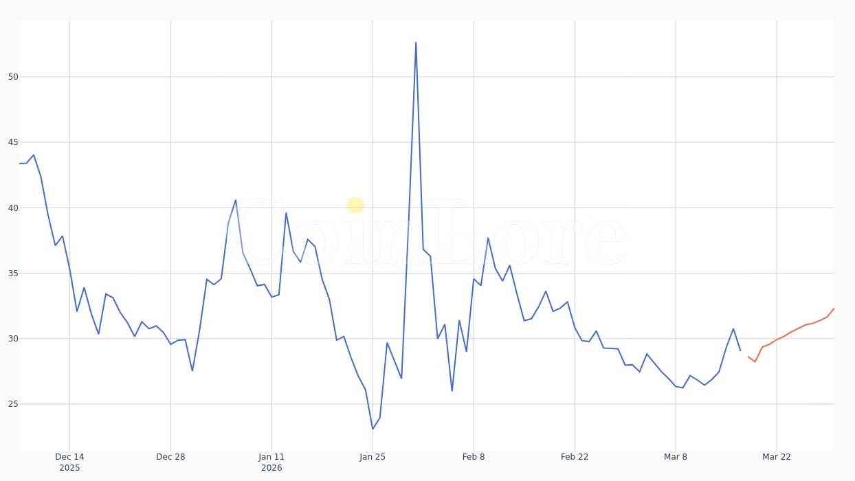 tokenbot kısa vadeli fiyat tahmini