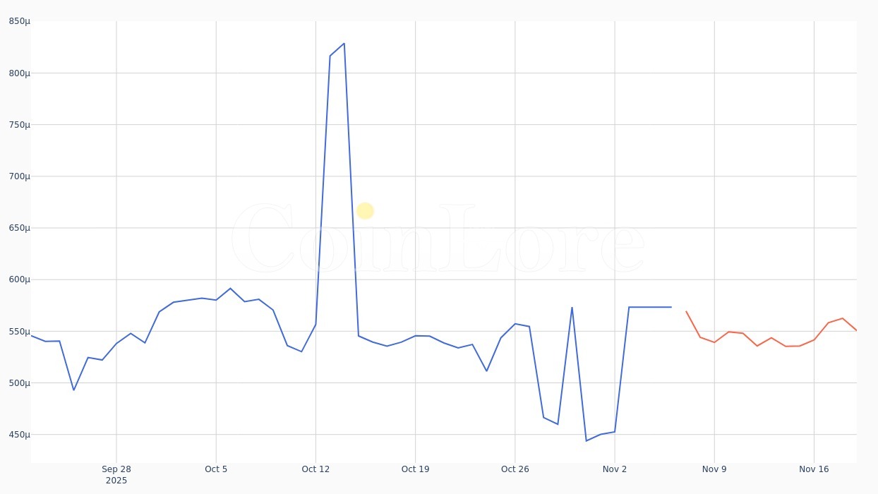 Tokenbox short-term price prediction