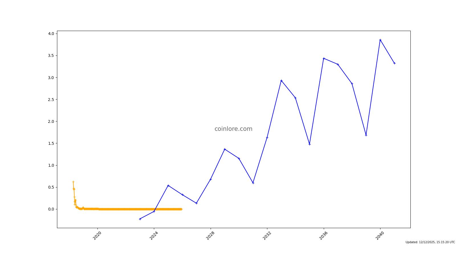 TokenDesk price prediction long-term