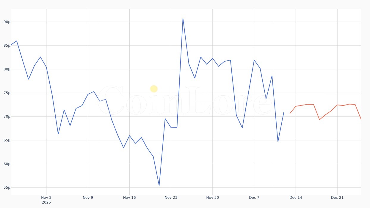 TokenDesk short-term price prediction