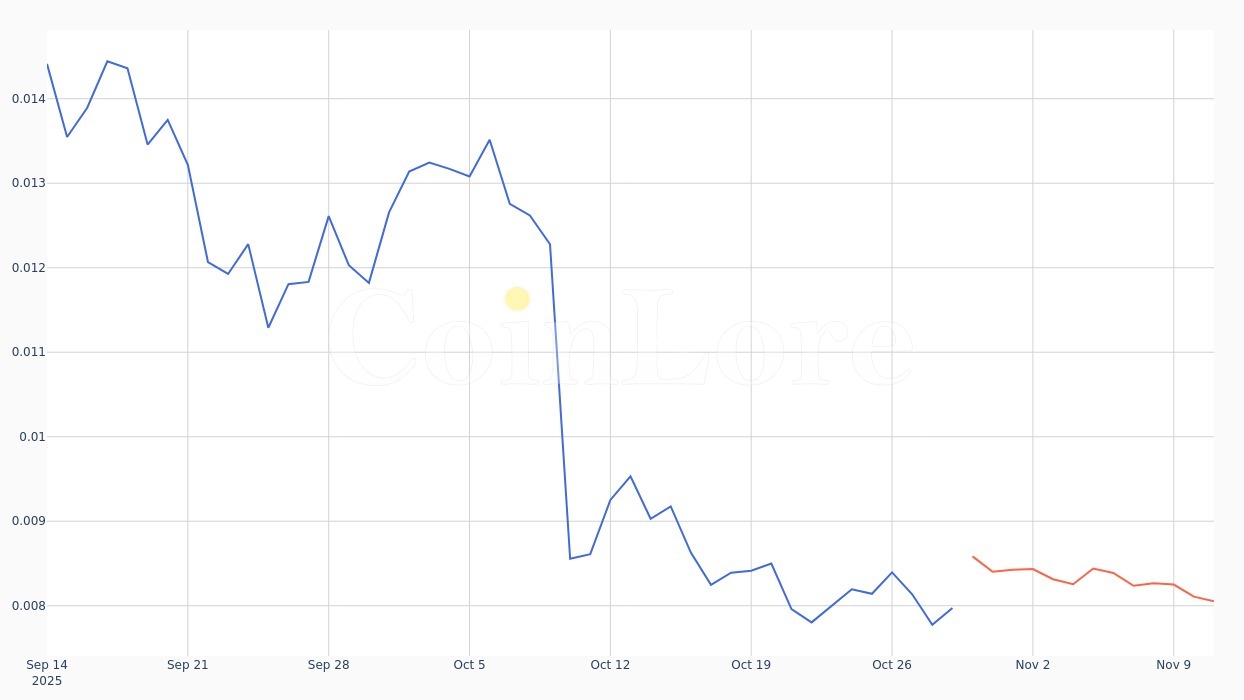 TokenFi short-term price prediction