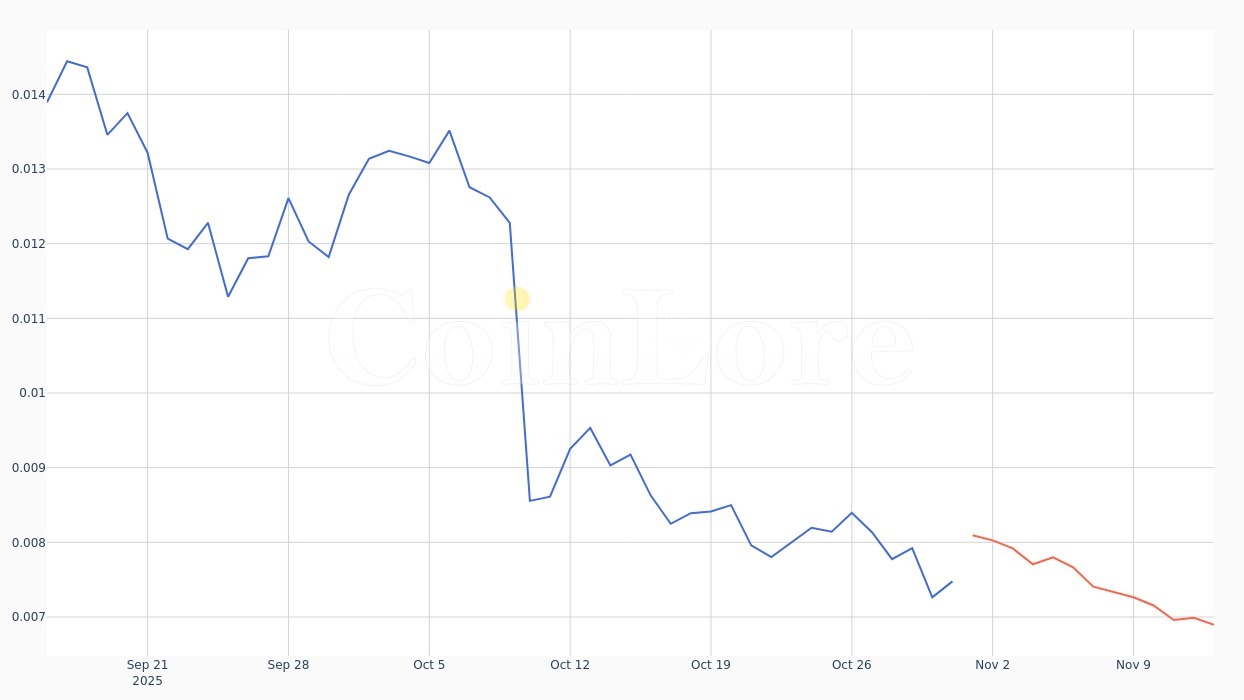 TokenFi kısa vadeli fiyat tahmini