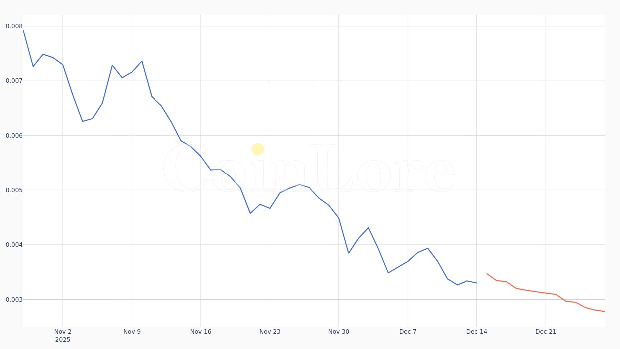TokenFi short-term price prediction