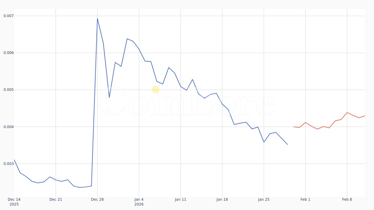 TokenFi краткосрочный прогноз курса