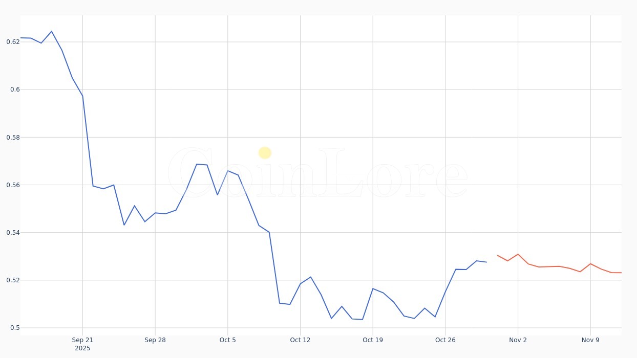 Tokenlon Network Token short-term price prediction