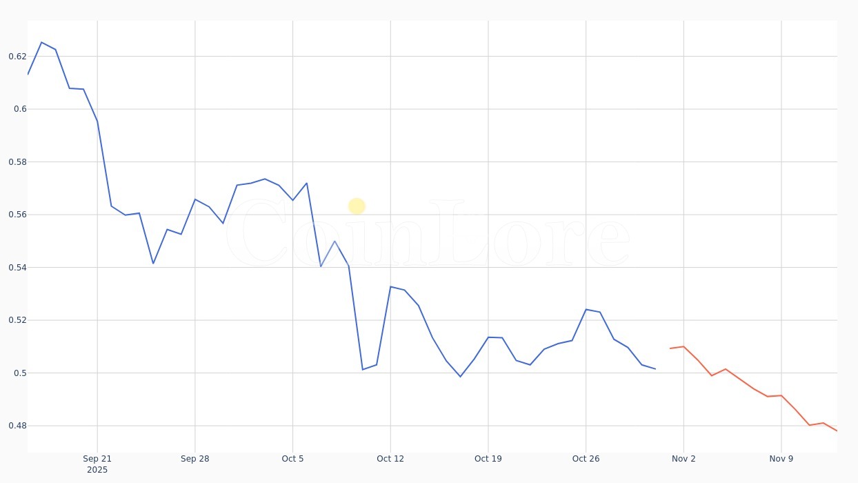 Tokenlon kurzfristige Kurs prognose