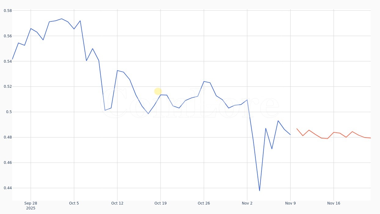 Tokenlon short-term price prediction