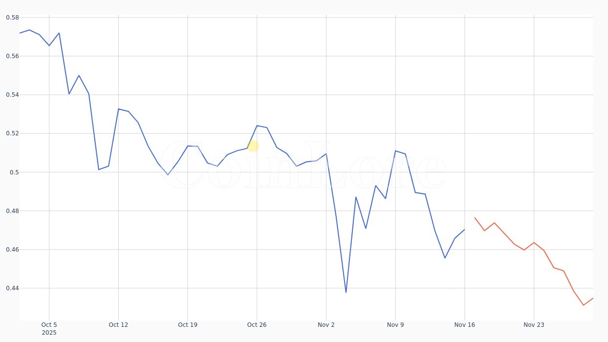 Tokenlon short-term price prediction