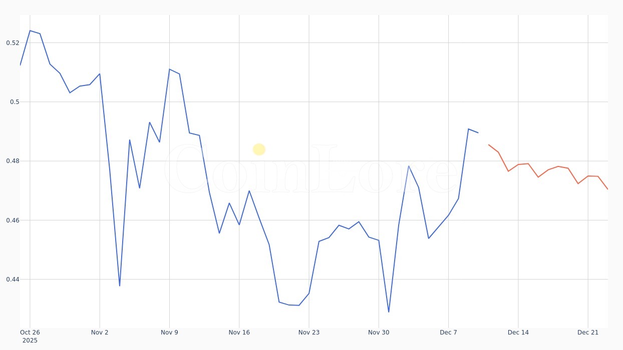 Tokenlon short-term price prediction