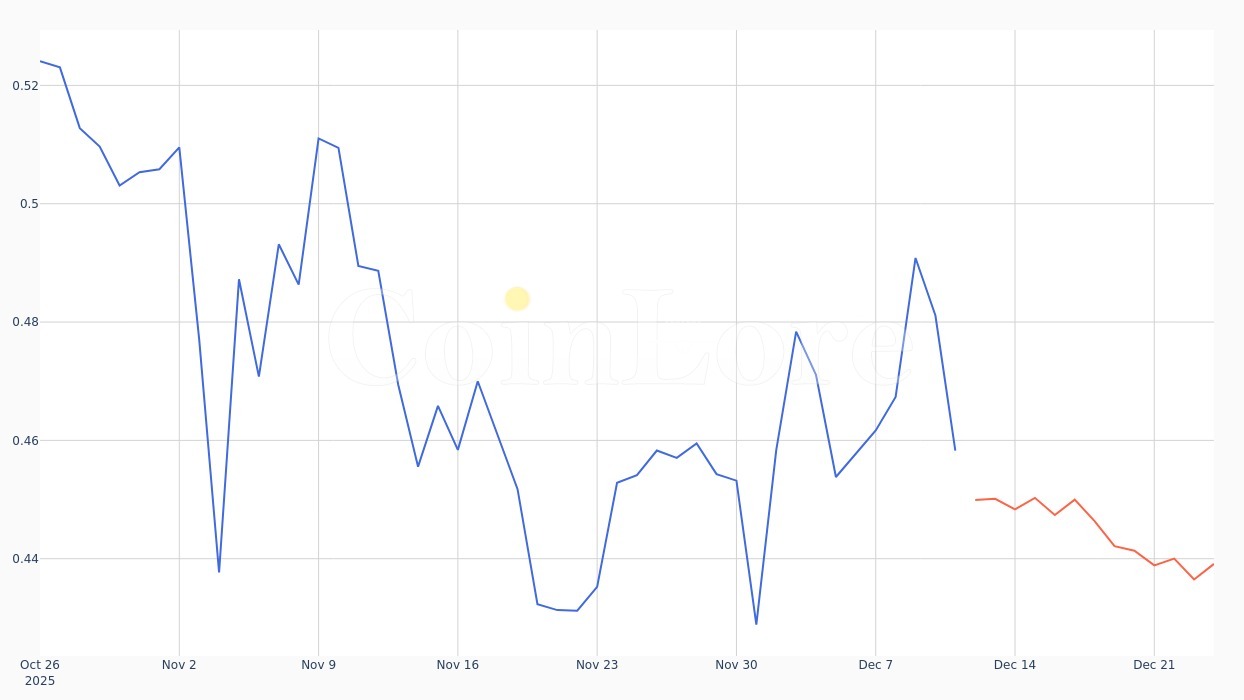 Tokenlon short-term price prediction