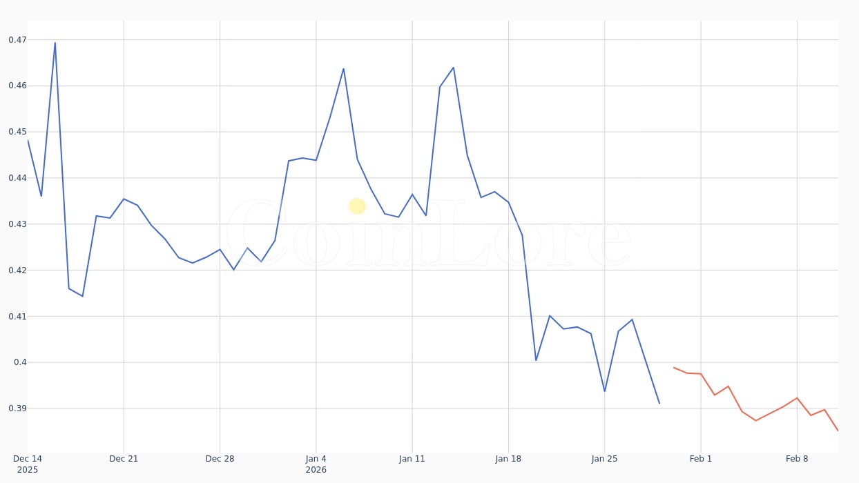 Tokenlon kısa vadeli fiyat tahmini