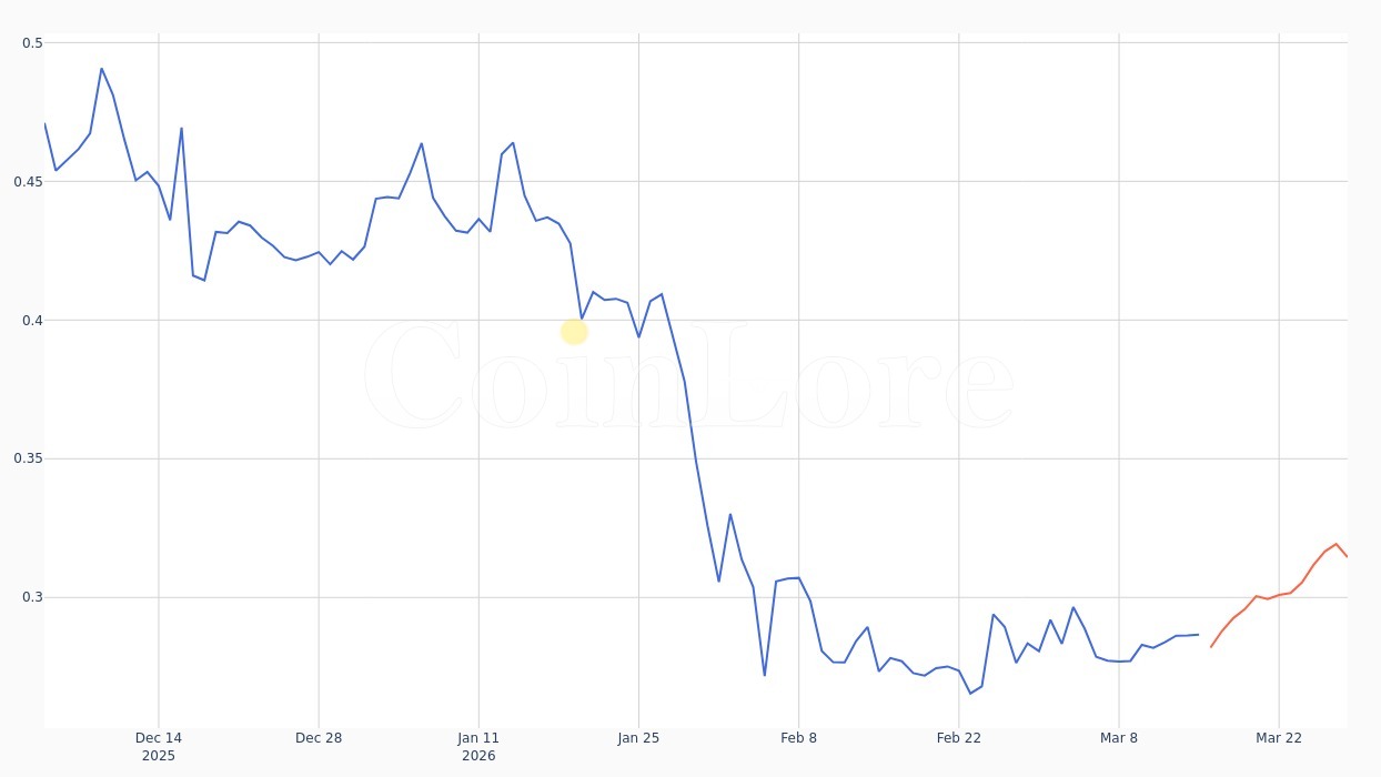Predicción del precio a corto plazo de Tokenlon