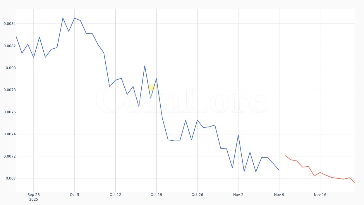 Tokenomy short-term price prediction