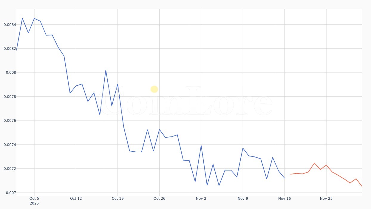 Tokenomy short-term price prediction