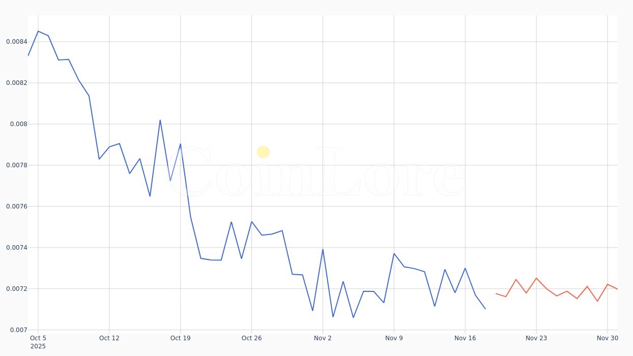 Tokenomy short-term price prediction