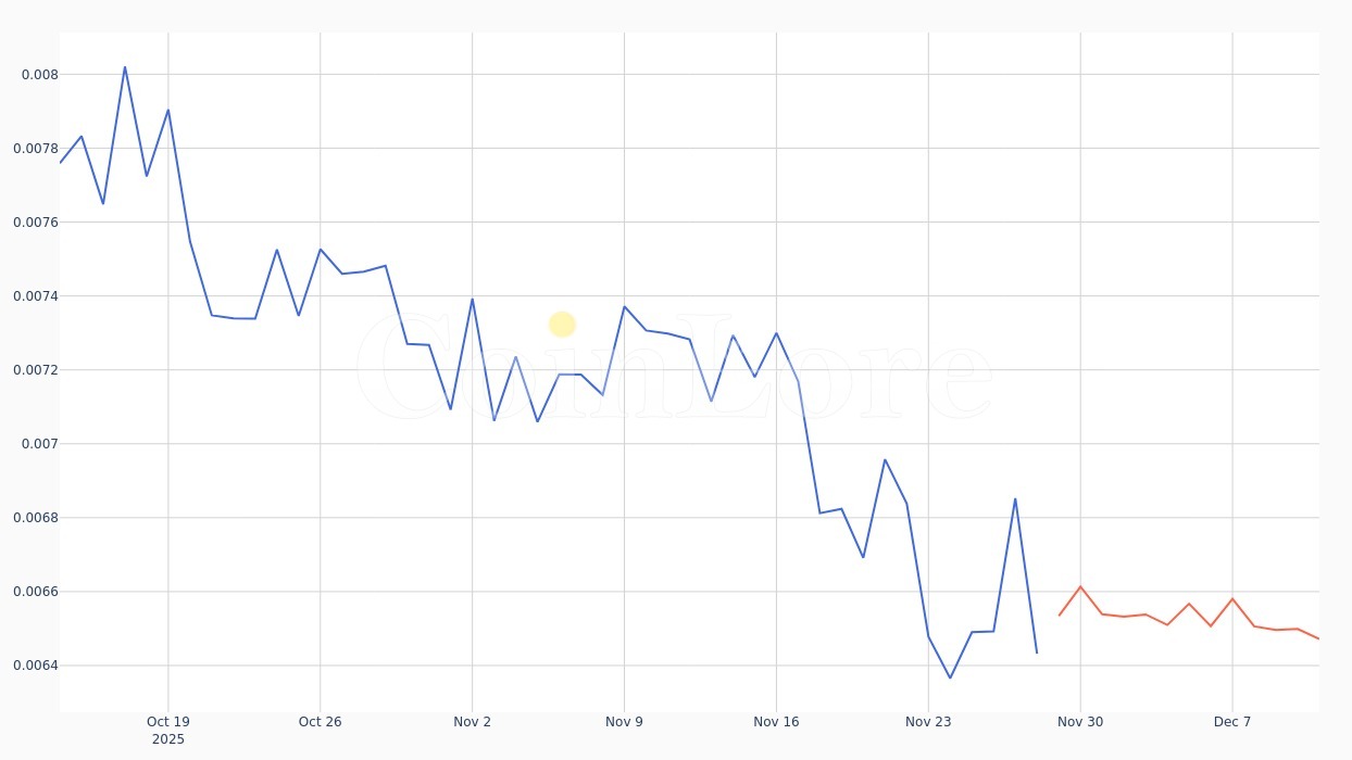 Tokenomy short-term price prediction