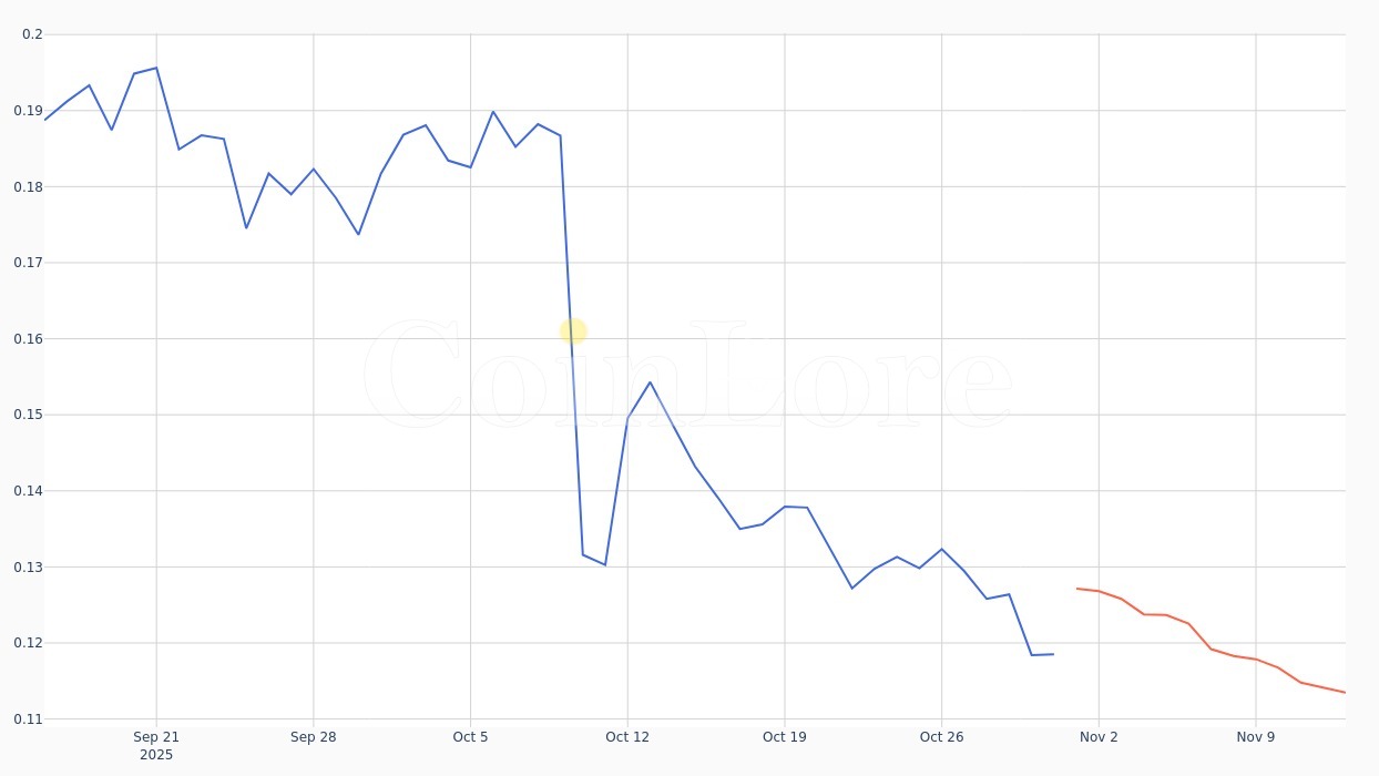 Tokocrypto kısa vadeli fiyat tahmini
