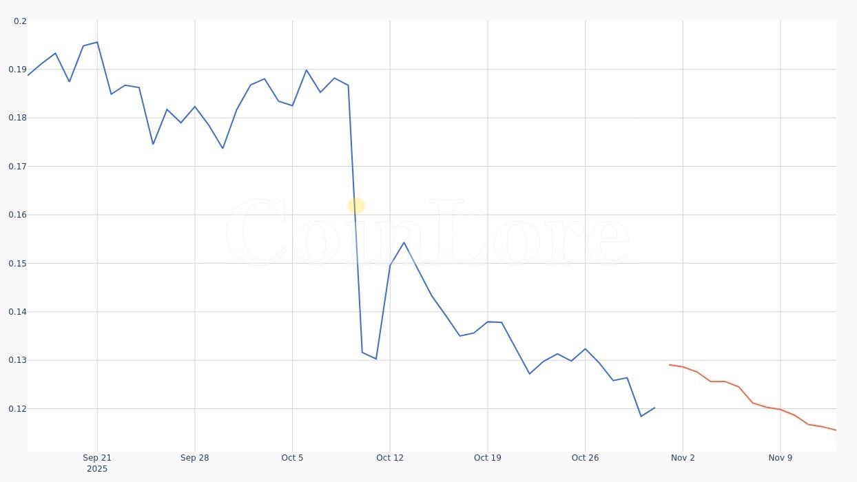 Predicción del precio a corto plazo de Tokocrypto
