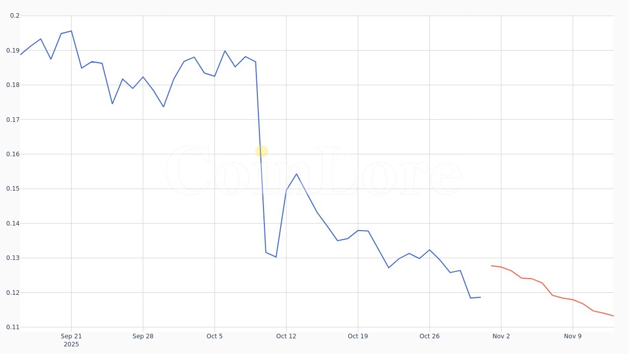 Tokocrypto краткосрочный прогноз курса