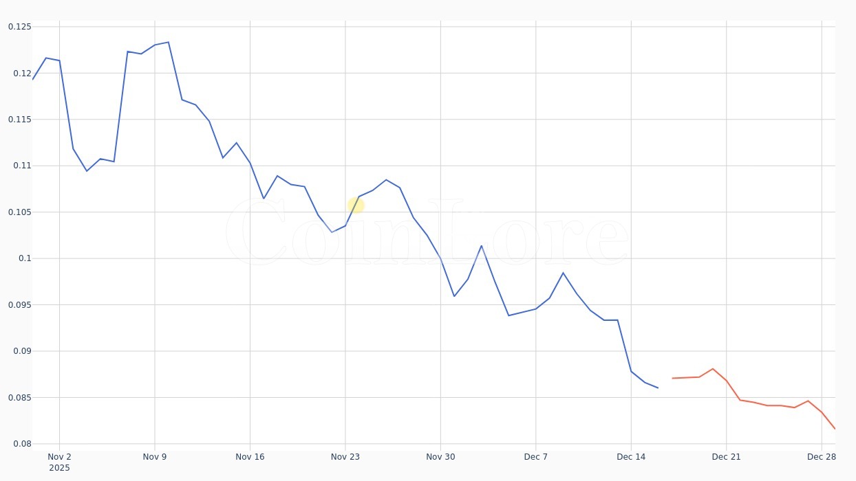 Tokocrypto краткосрочный прогноз курса