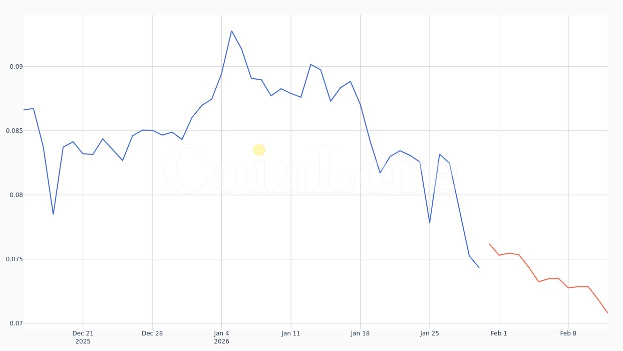 Tokocrypto краткосрочный прогноз курса