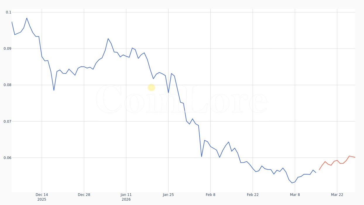 Tokocrypto kısa vadeli fiyat tahmini