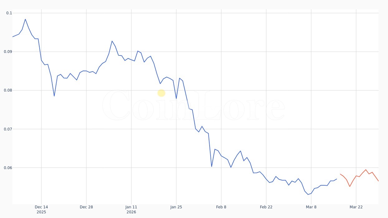 Tokocrypto краткосрочный прогноз курса