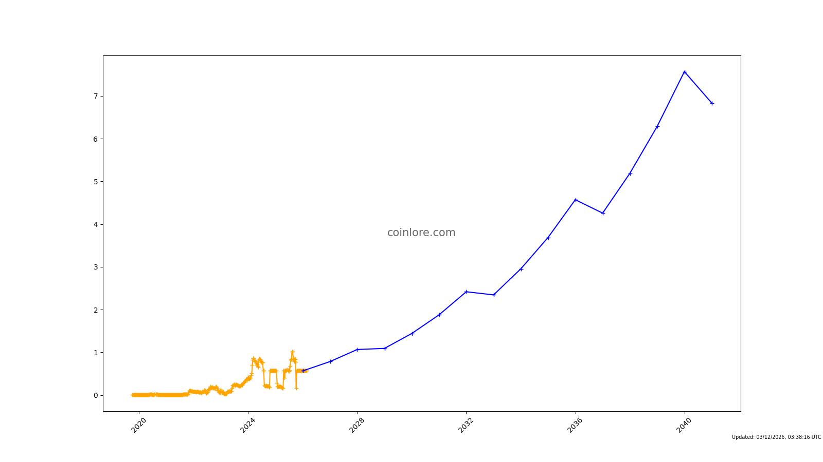 TOKPIE долгосрочные прогноз курса