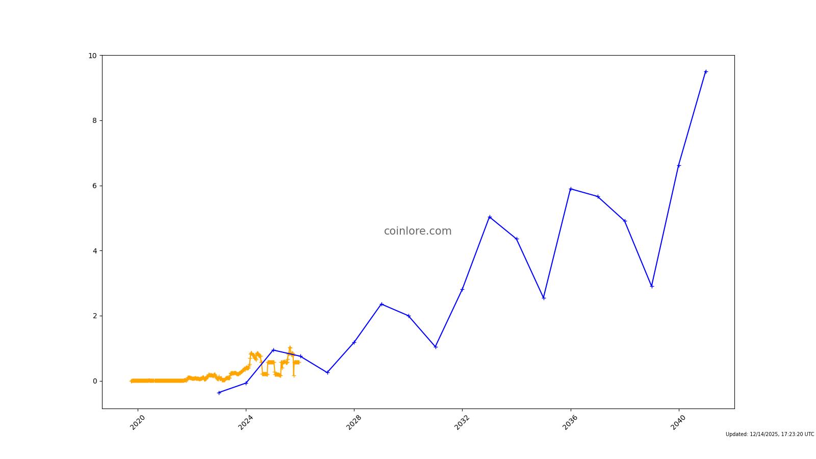 TOKPIE price prediction long-term