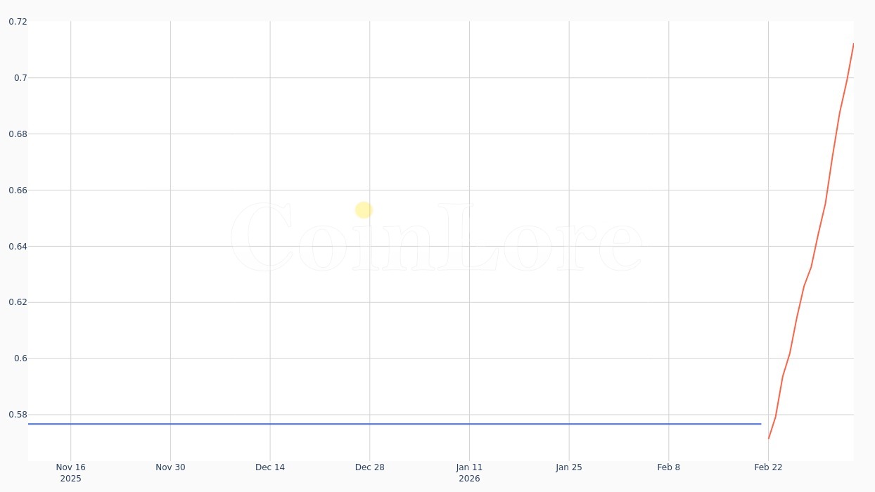 TOKPIE краткосрочный прогноз курса