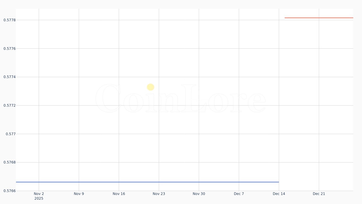 TOKPIE short-term price prediction