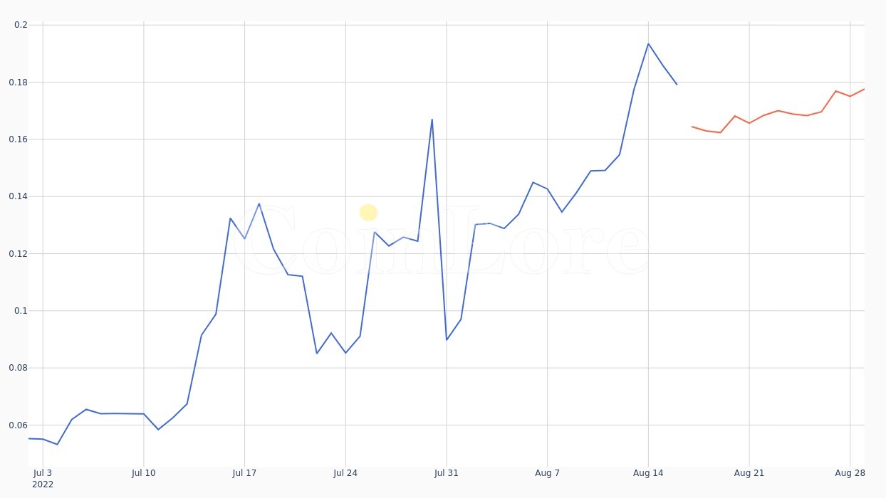 TOKPIE краткосрочный прогноз курса