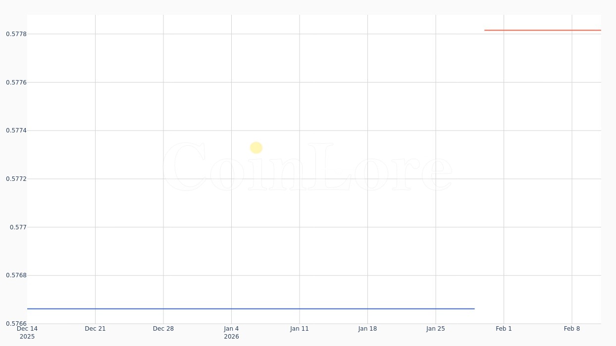Predicción del precio a corto plazo de TOKPIE