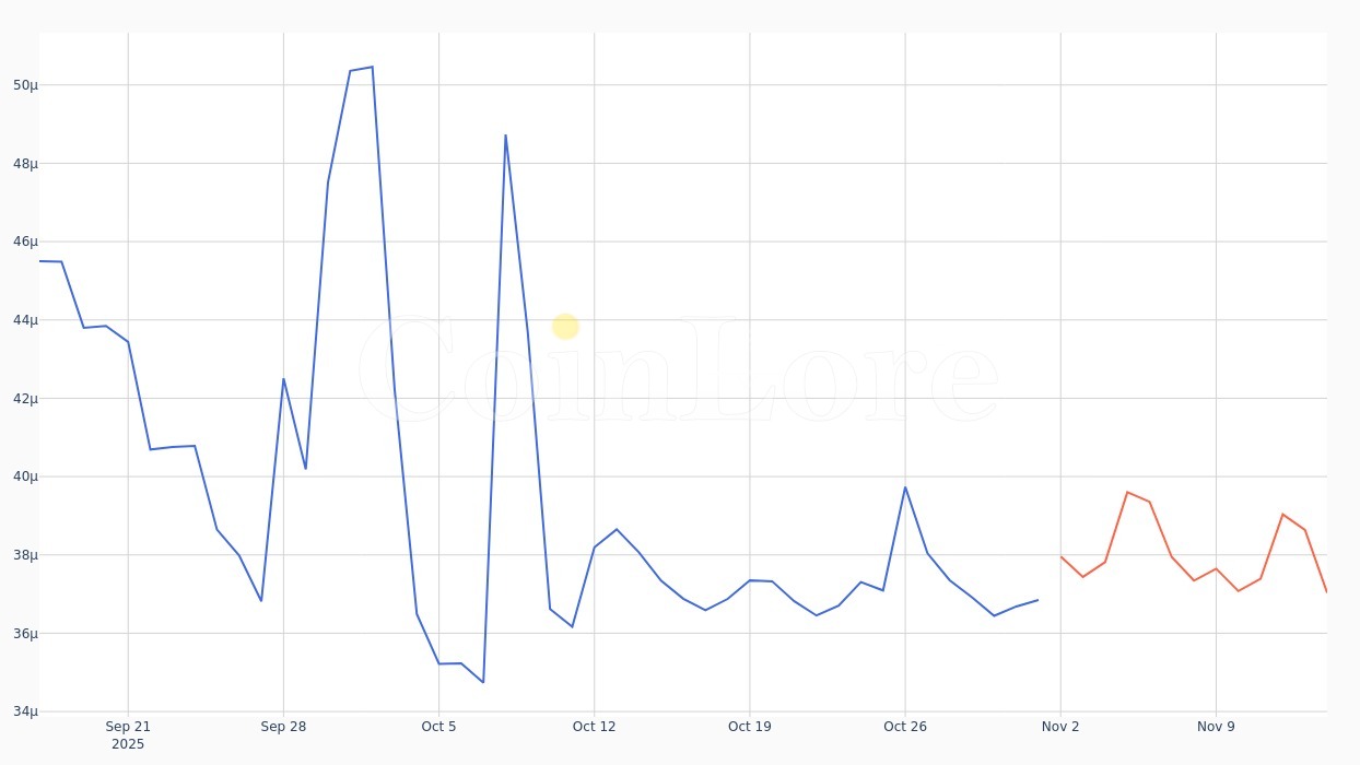 Tokyo Coin краткосрочный прогноз курса