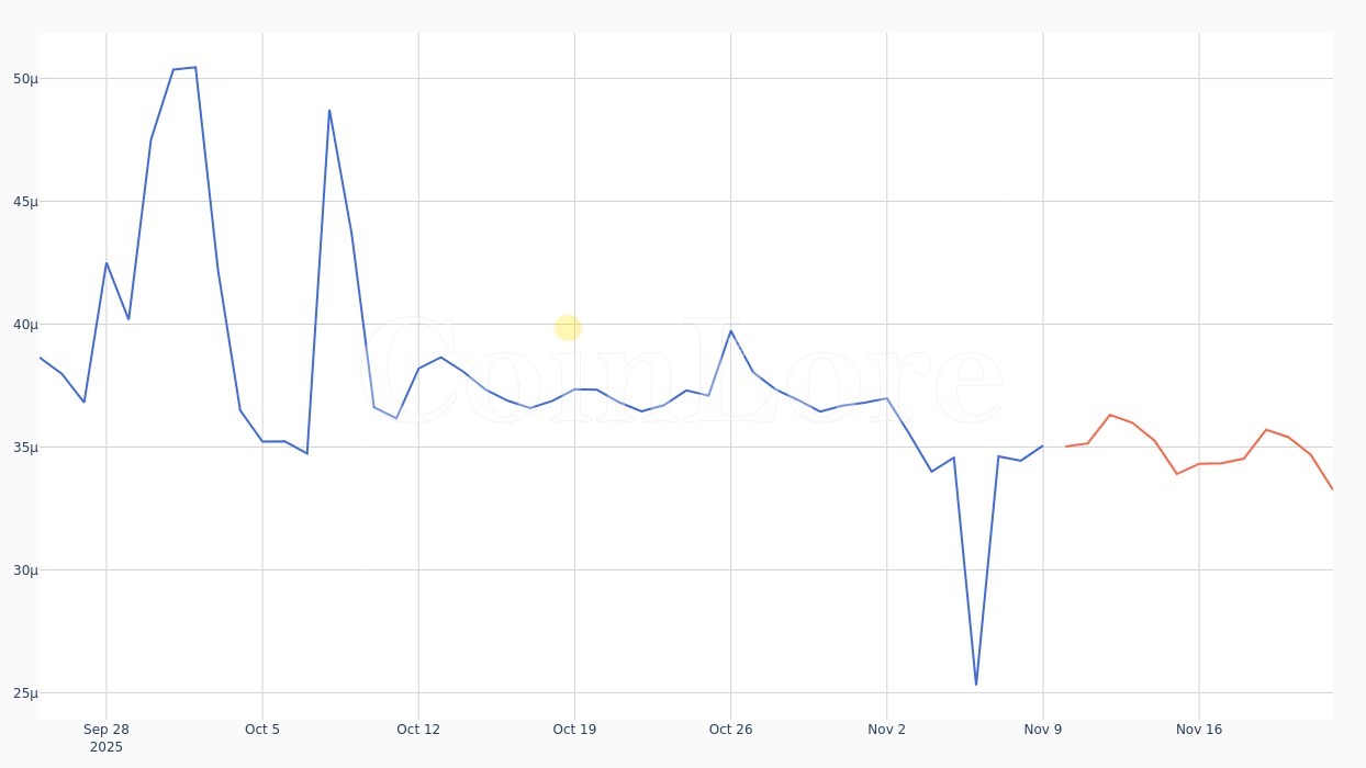 Tokyo Coin short-term price prediction