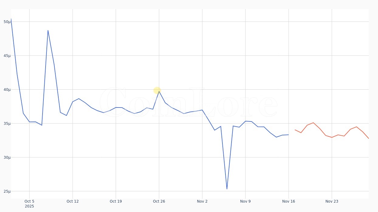 Tokyo Coin short-term price prediction