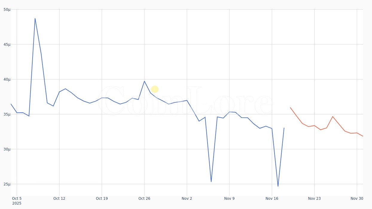 Tokyo Coin short-term price prediction
