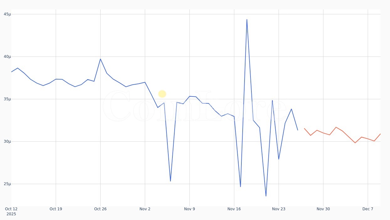Tokyo Coin short-term price prediction