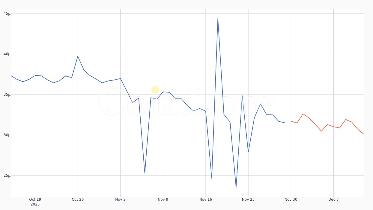 Tokyo Coin short-term price prediction
