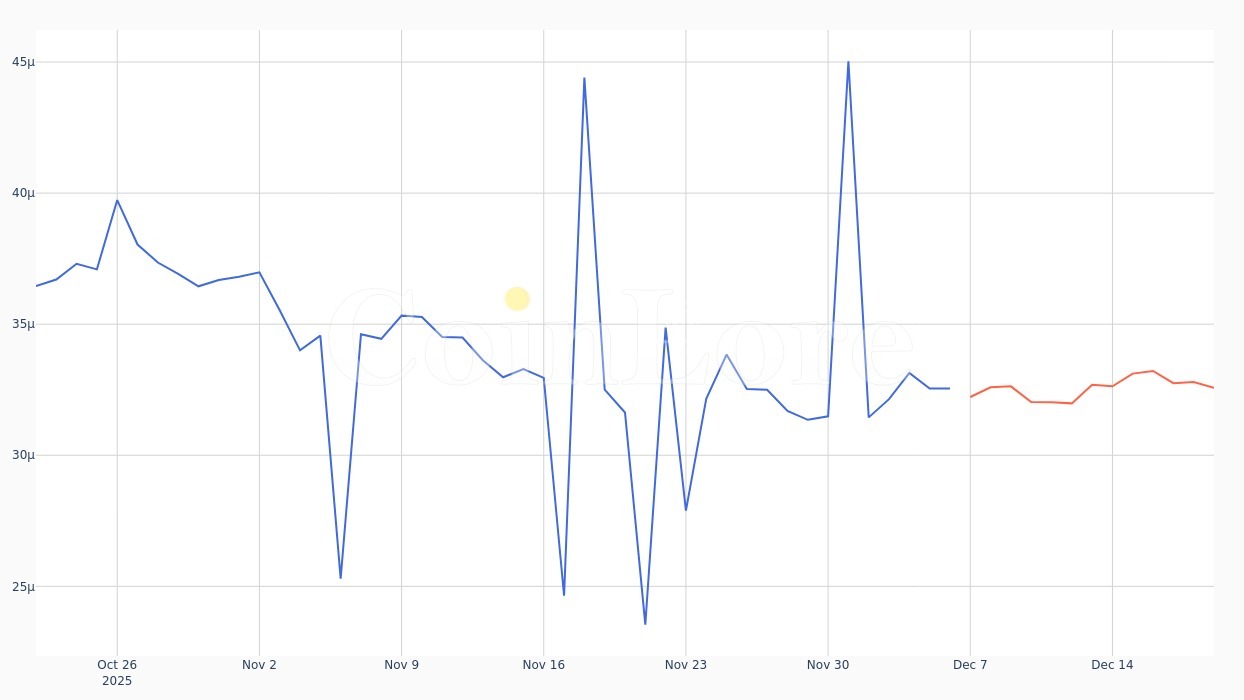 Tokyo Coin short-term price prediction