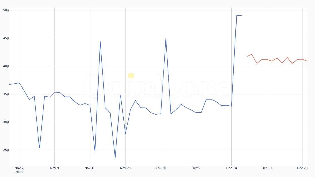 Tokyo Coin краткосрочный прогноз курса