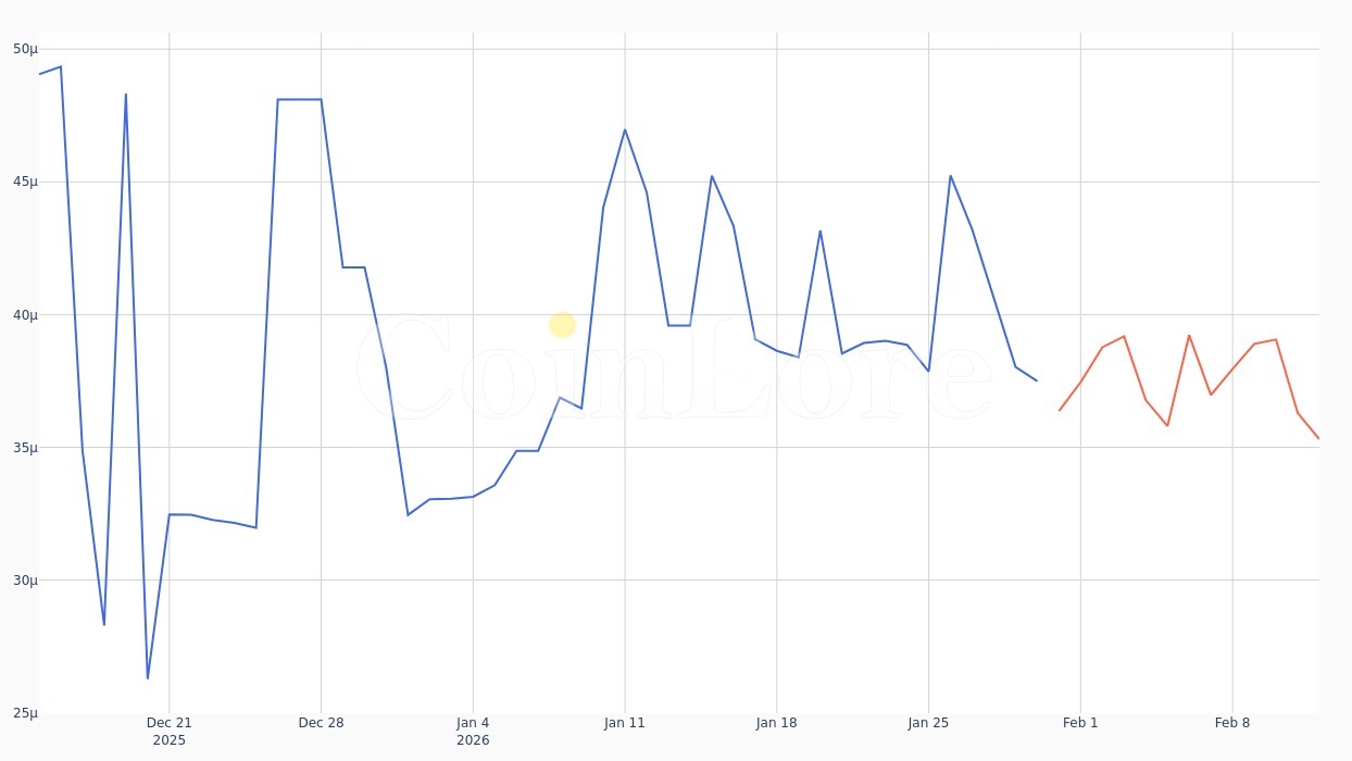 Tokyo Coin краткосрочный прогноз курса