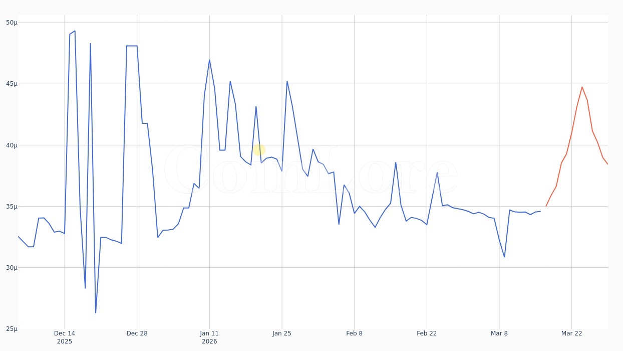 Tokyo Coin краткосрочный прогноз курса