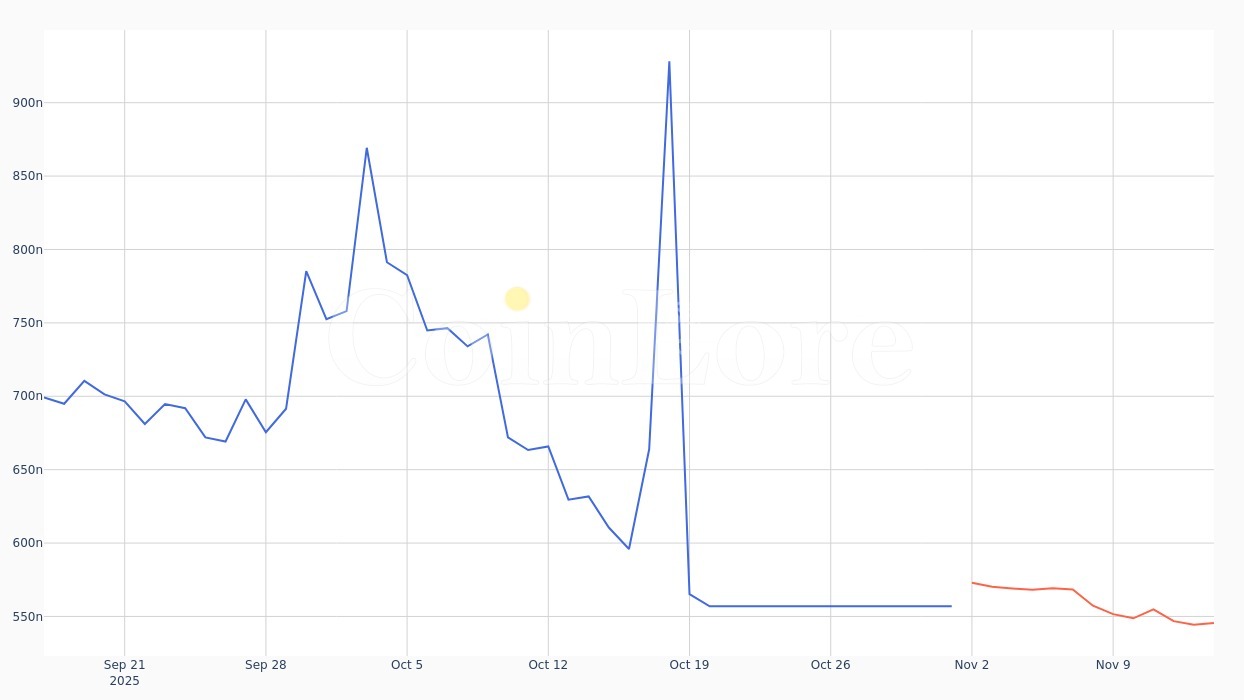 Tomarket short-term price prediction