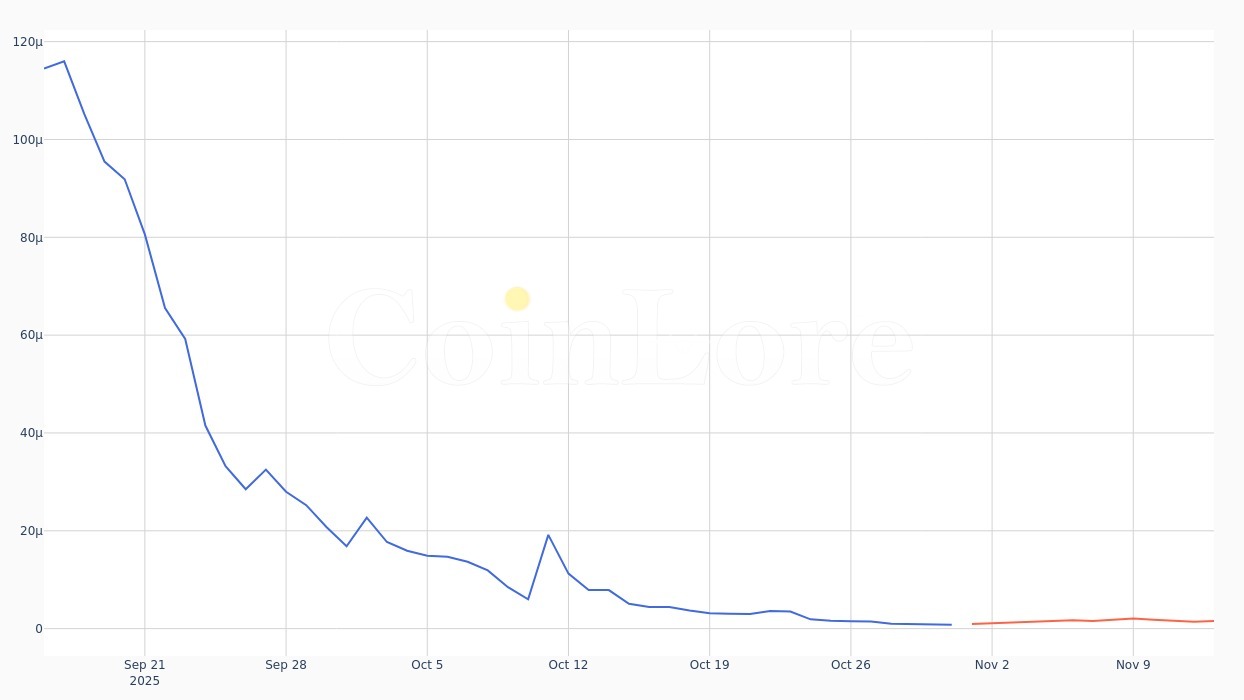 tomiNet краткосрочный прогноз курса