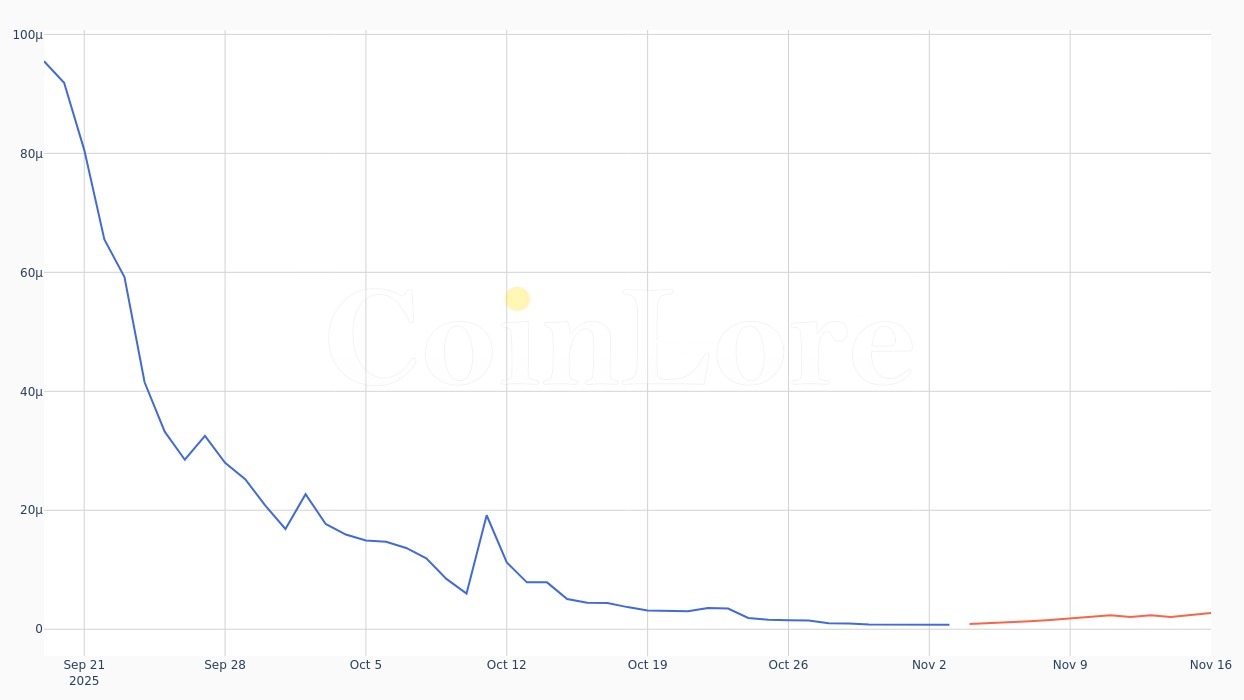 tomiNet kurzfristige Kurs prognose